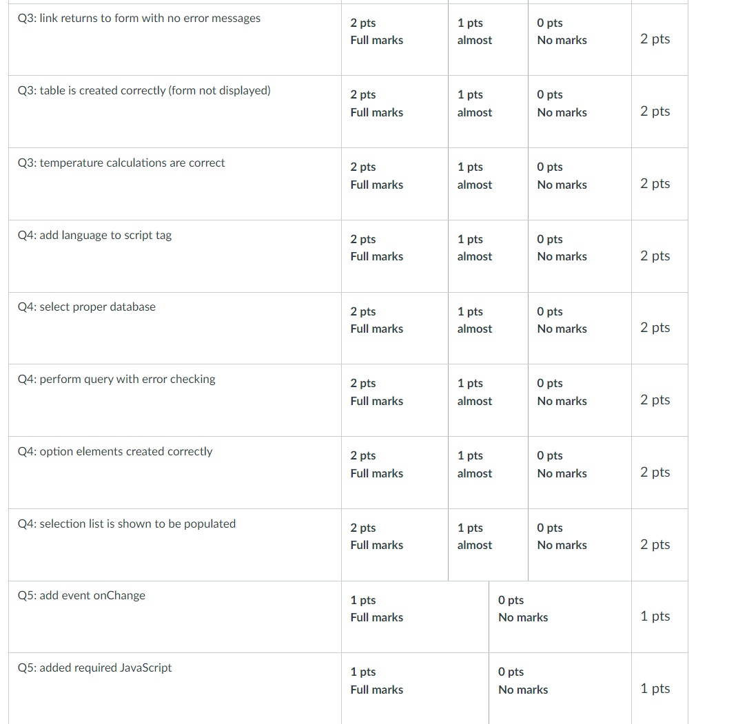 Solved \begin{tabular}{|c|c|c|c|c|} \hline | Chegg.com