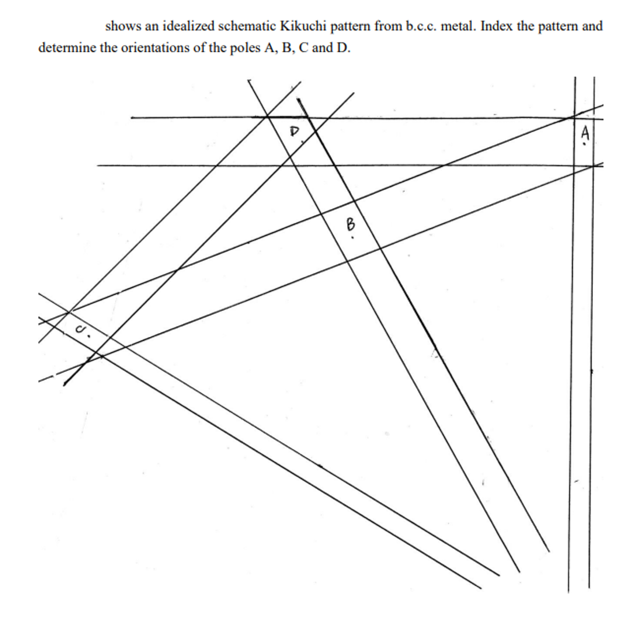 Solved shows an idealized schematic Kikuchi pattern from | Chegg.com