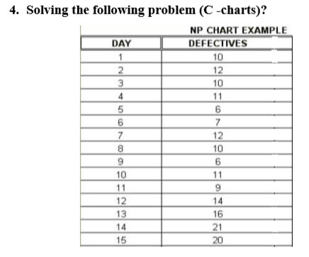 Solved 1 4. Solving the following problem (C-charts)? NP | Chegg.com