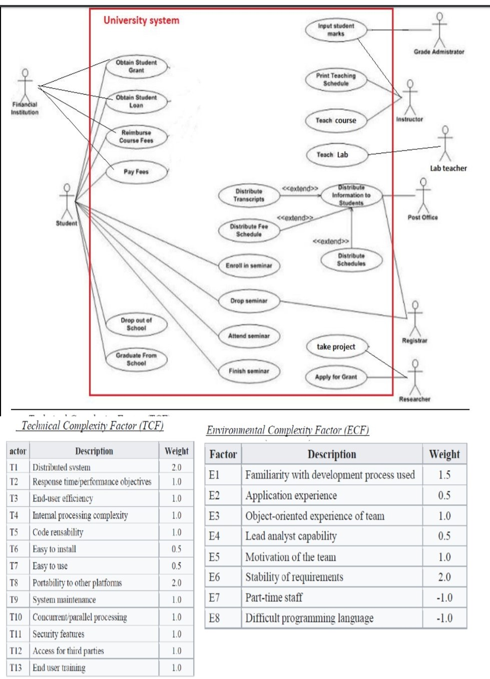A software company make a Use Case diagram for the | Chegg.com