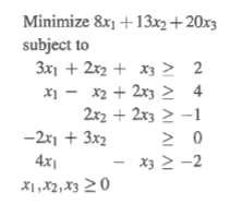 Solved Solve the following by applying the simplex algorithm | Chegg.com