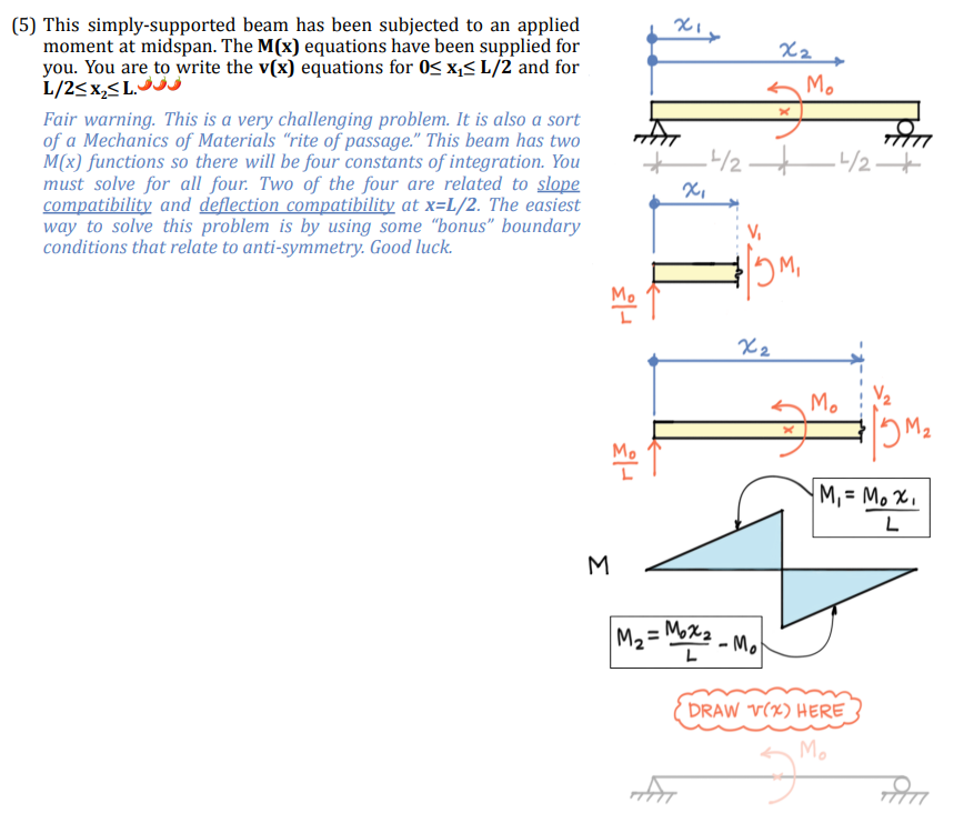 Solved 5) This simply-supported beam has been subjected to | Chegg.com