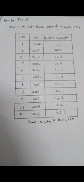 Solved get MATLAB coding using Taylor Method Series. H=1 For | Chegg.com