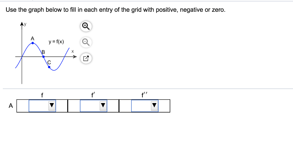 Solved Use the graph below to fil in each entry of the grid | Chegg.com