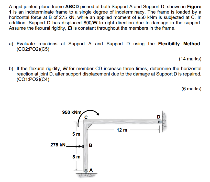 A rigid jointed plane frame ABCD pinned at both | Chegg.com
