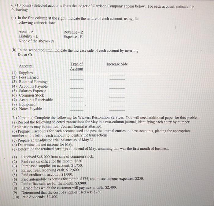 Solved 6. (10 points) Selected accounts from the ledger of | Chegg.com