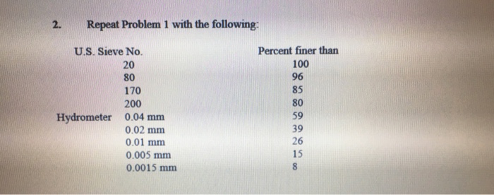 Solved 2. Repeat Problem i with the following: Percent finer | Chegg.com