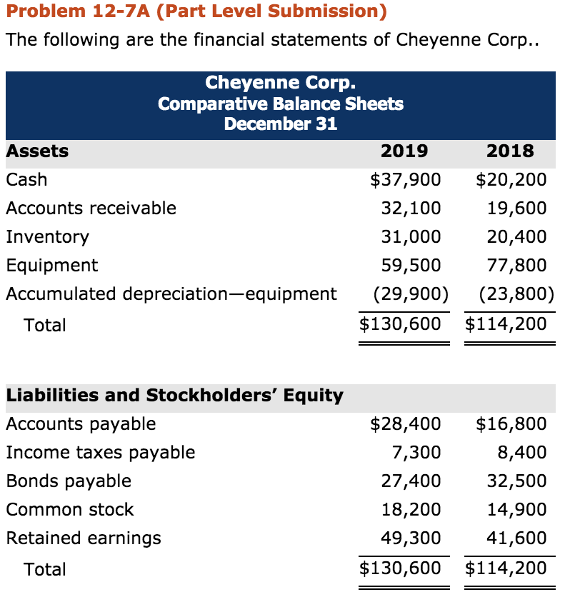 Solved Problem 12-7A (Part Level Submission) The following | Chegg.com