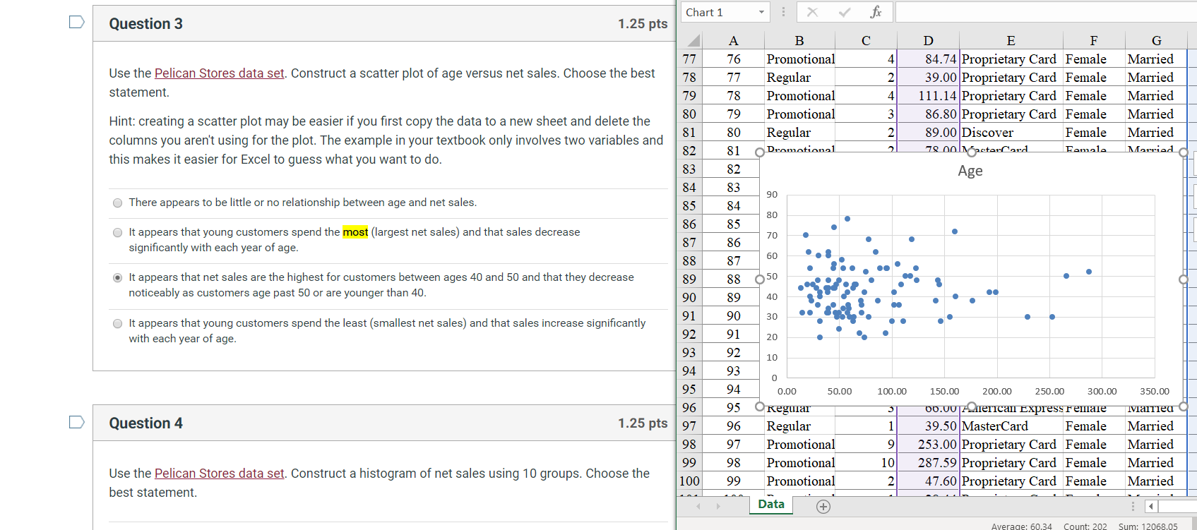 Solved Construct a scatter plot of age versus net sales. | Chegg.com