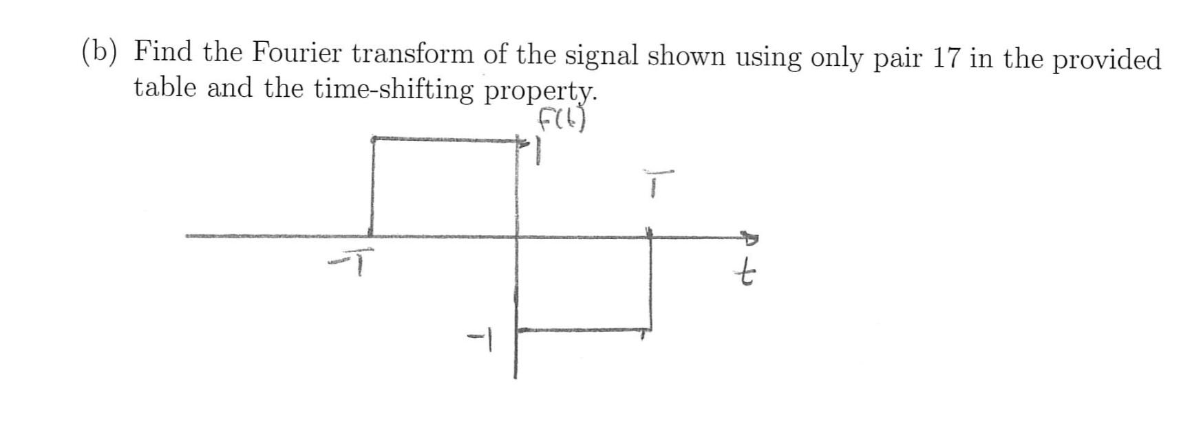 Solved b) Find the Fourier transform of the signal shown | Chegg.com