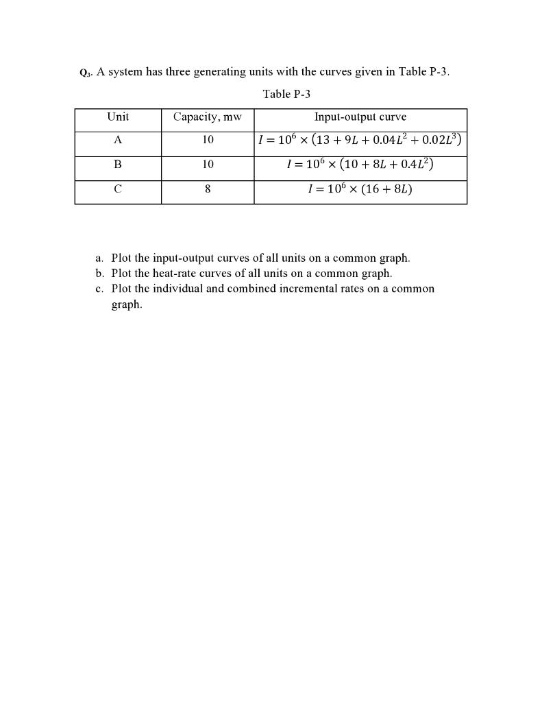 Solved Q3. A system has three generating units with the | Chegg.com