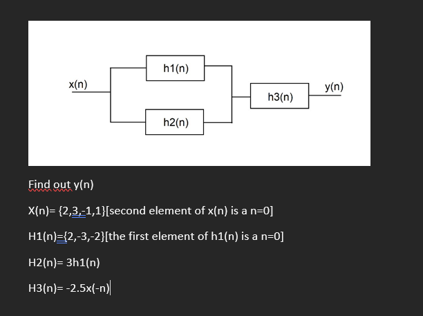 Solved h1(n) x(n) y(n) h3(n) h2(n) Find out y(n) X(n)= | Chegg.com