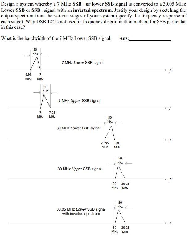 Solved Design a system whereby a 7 MHz SSB- or lower SSB | Chegg.com