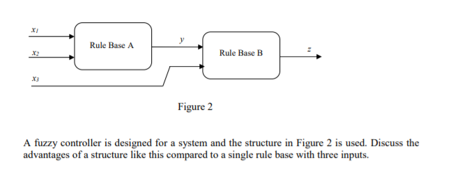 Solved Rule Base A Rule Base B Figure 2 A fuzzy controller | Chegg.com