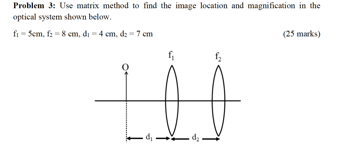Solved Problem 3: Use matrix method to ﻿find the image | Chegg.com