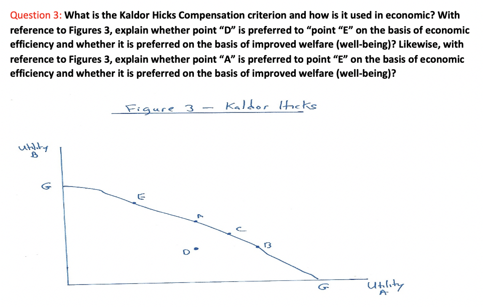Solved Question 3: What is the Kaldor Hicks Compensation | Chegg.com