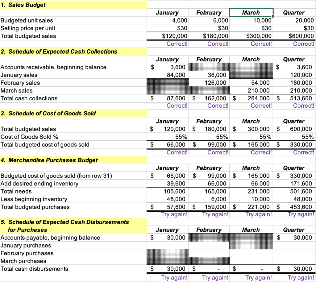 Solved 1. Sales Budget February January 4,000 Quarter 20,000 | Chegg.com