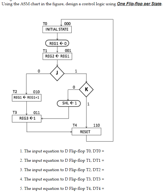 Solved Using the ASM chart in the figure, design a control | Chegg.com