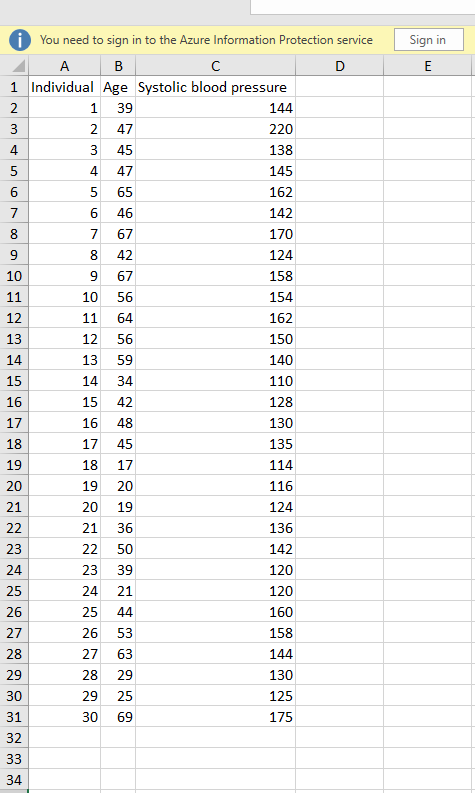 Solved The systolic blood pressure dataset (in the third | Chegg.com