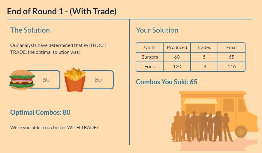 Solved End of Round 1 - (With Trade) The Solution Your | Chegg.com