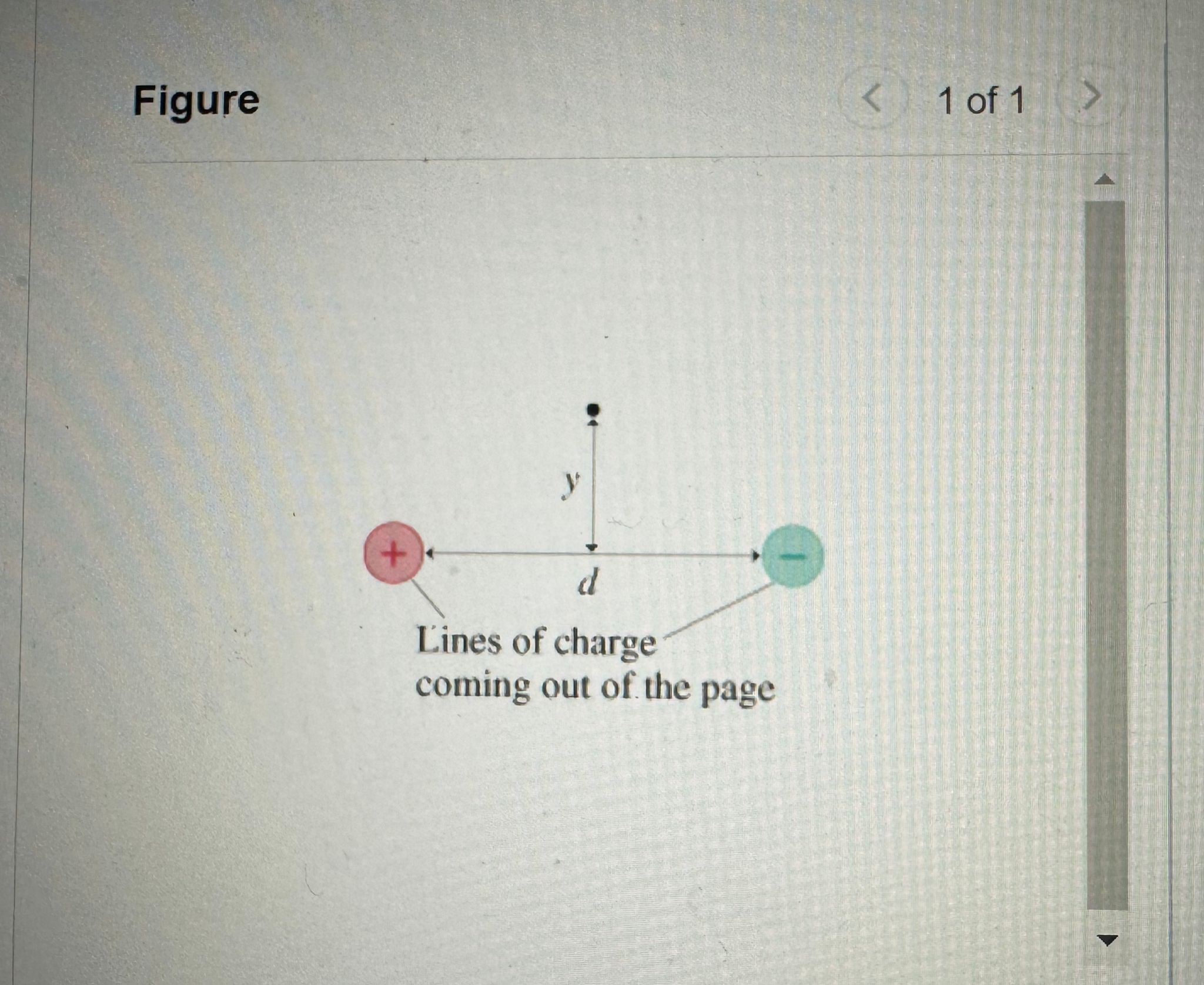 Solved (Figure 1 ) is a cross section of two infinite lines | Chegg.com