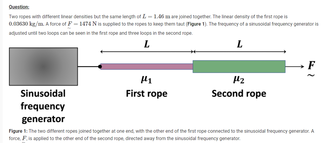 Solved Question: Two ropes with different linear densities | Chegg.com