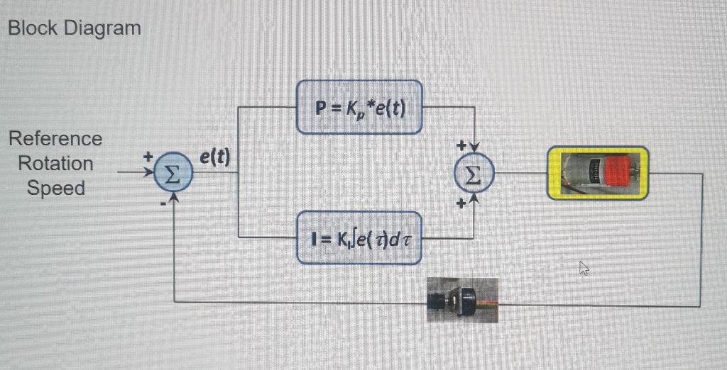 Solved Block DiagramController \& Sensor Signal Pl | Chegg.com