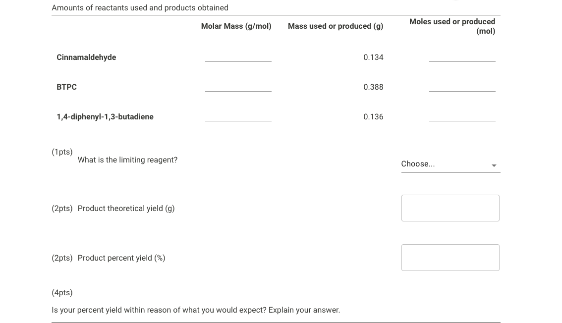 Solved Amounts of reactants used and products obtained Molar | Chegg.com