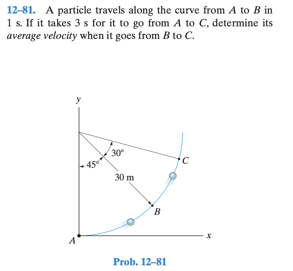 Solved A particle travels along the curve from A to B in 1 | Chegg.com