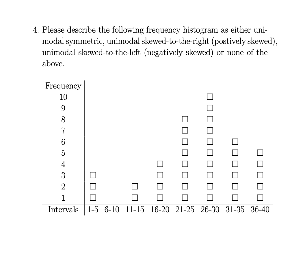 Solved Please describe the following frequency histogram as | Chegg.com