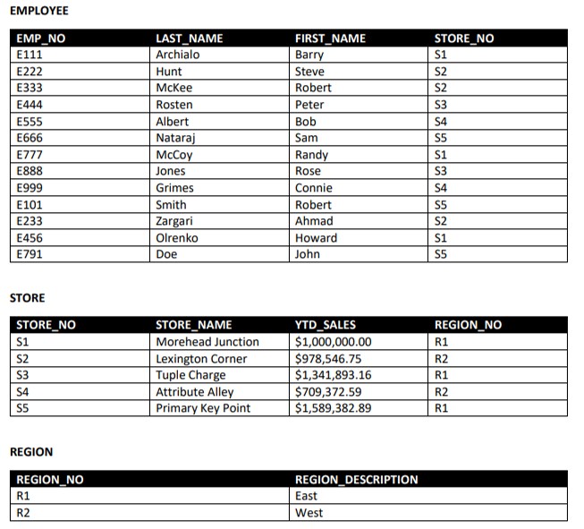 Solved Identify the Primary Key and Foreign Key in Each | Chegg.com