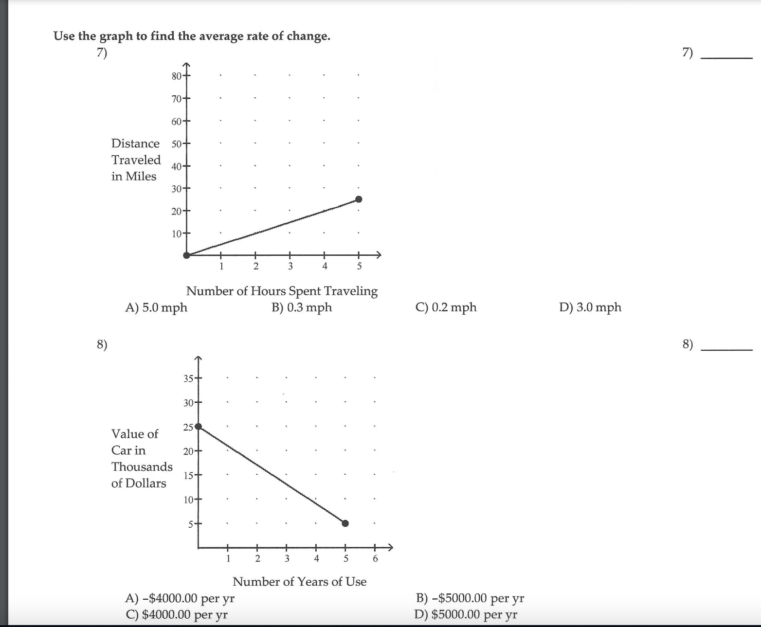 Solved Use the graph to find the average rate of change. 7) | Chegg.com