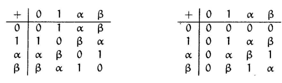 Solved Consider the addition tables of the field F4 with 4 | Chegg.com