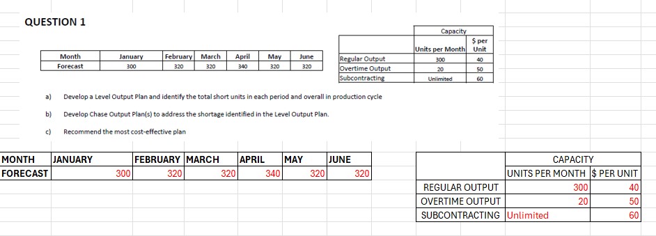 Solved by an EXPERT QUESTION 1a) ﻿Develop a Level Output Plan and ...