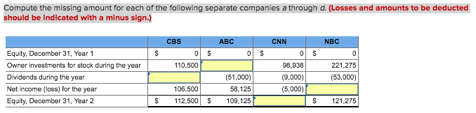 Solved Compute the missing amount for each of the following | Chegg.com