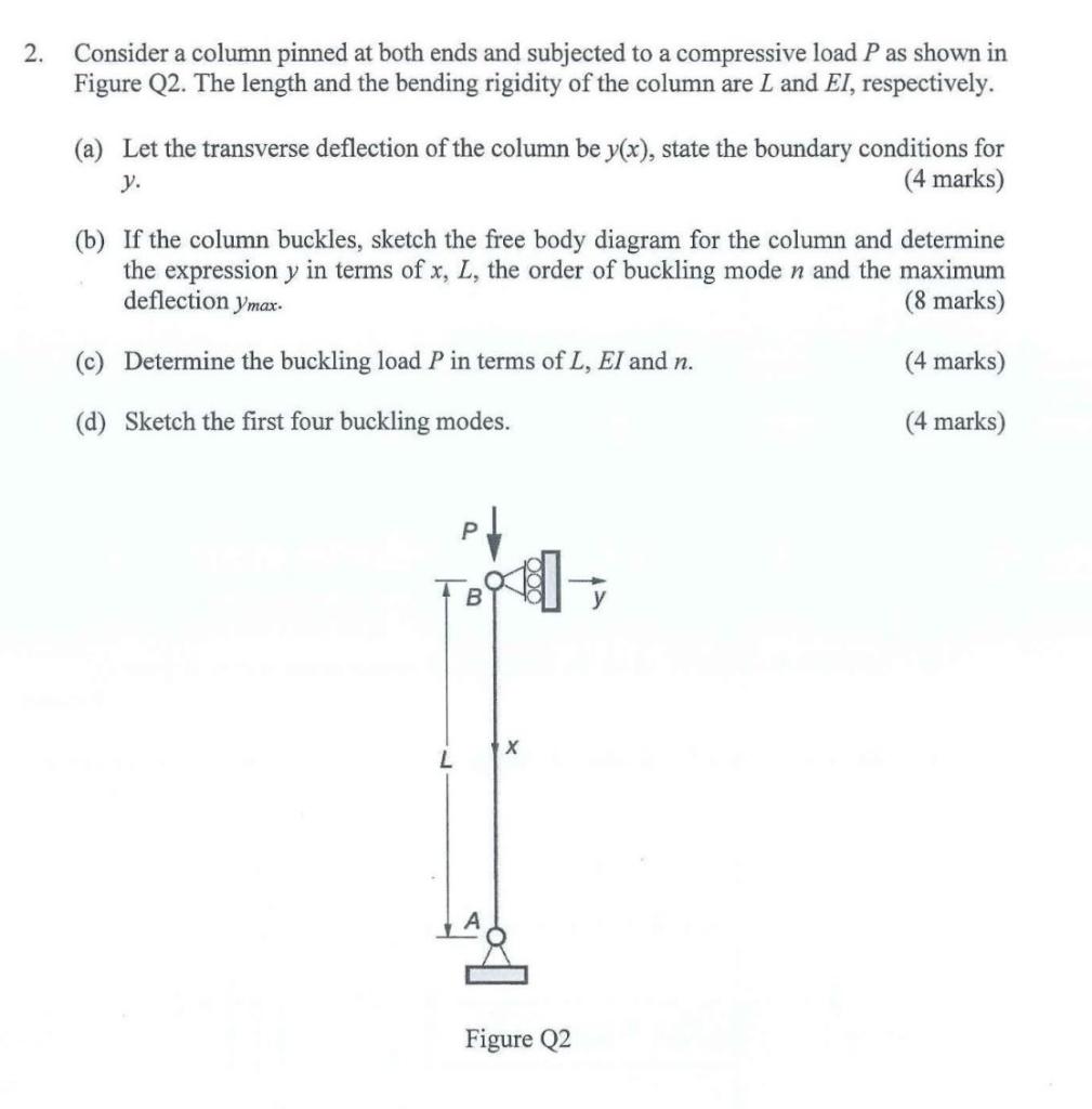 Solved 2. Consider a column pinned at both ends and | Chegg.com