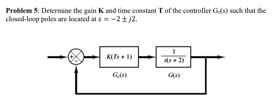 Solved Problem 5: Determine the gain K and time constant T | Chegg.com