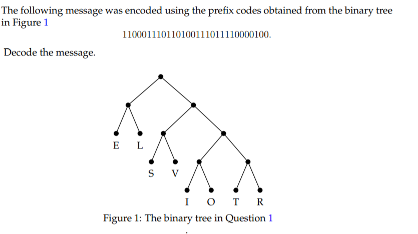 Solved The following message was encoded using the prefix | Chegg.com