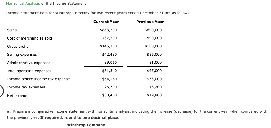 Solved Horizontal Analysis of the Income Statement Income | Chegg.com