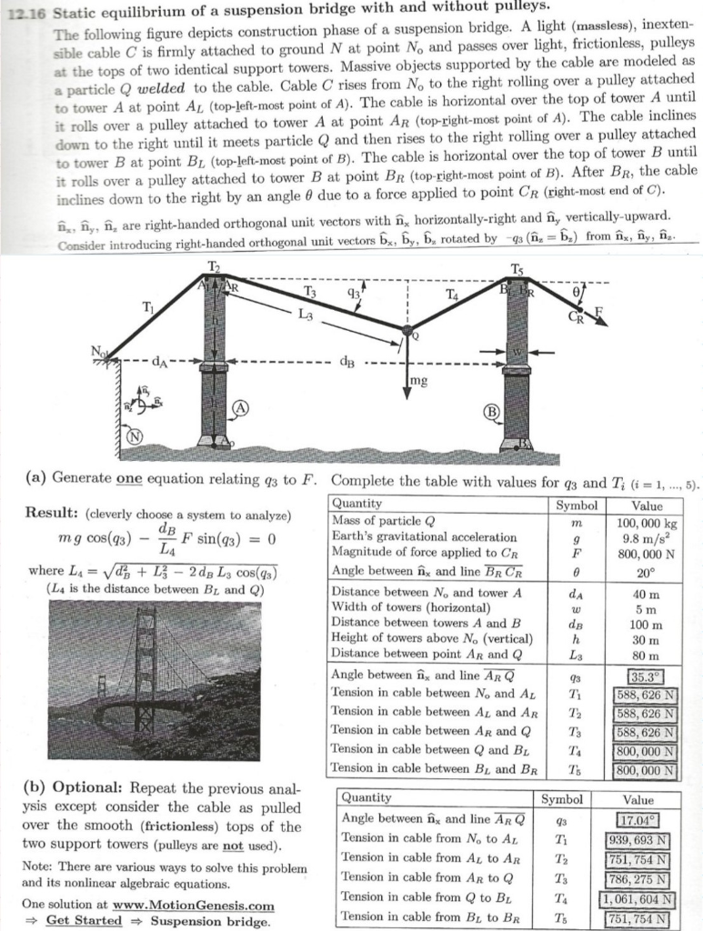12.16 Static equilibrium of a suspension bridge with | Chegg.com