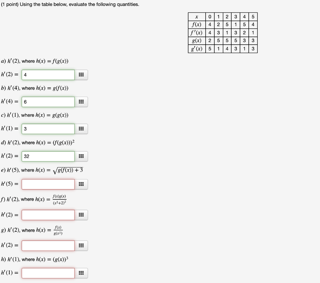 Solved (1 point) Using the table below, evaluate the | Chegg.com