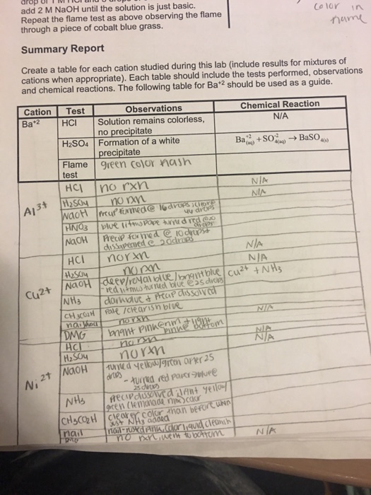 Solved listed are the cations and what they were teseted | Chegg.com