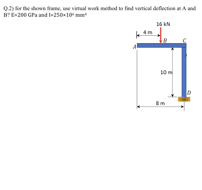 Solved Q.2) for the shown frame, use virtual work method to | Chegg.com