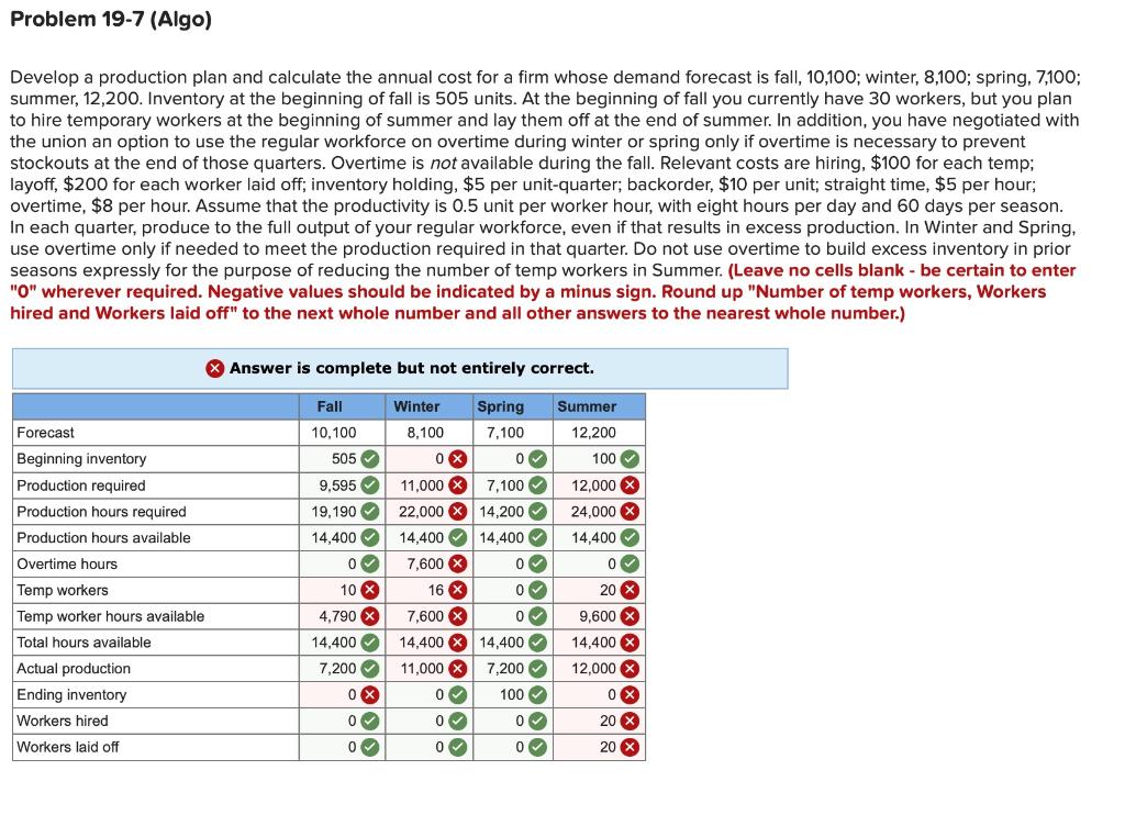 Solved Problem 19-7 (Algo) Develop a production plan and | Chegg.com