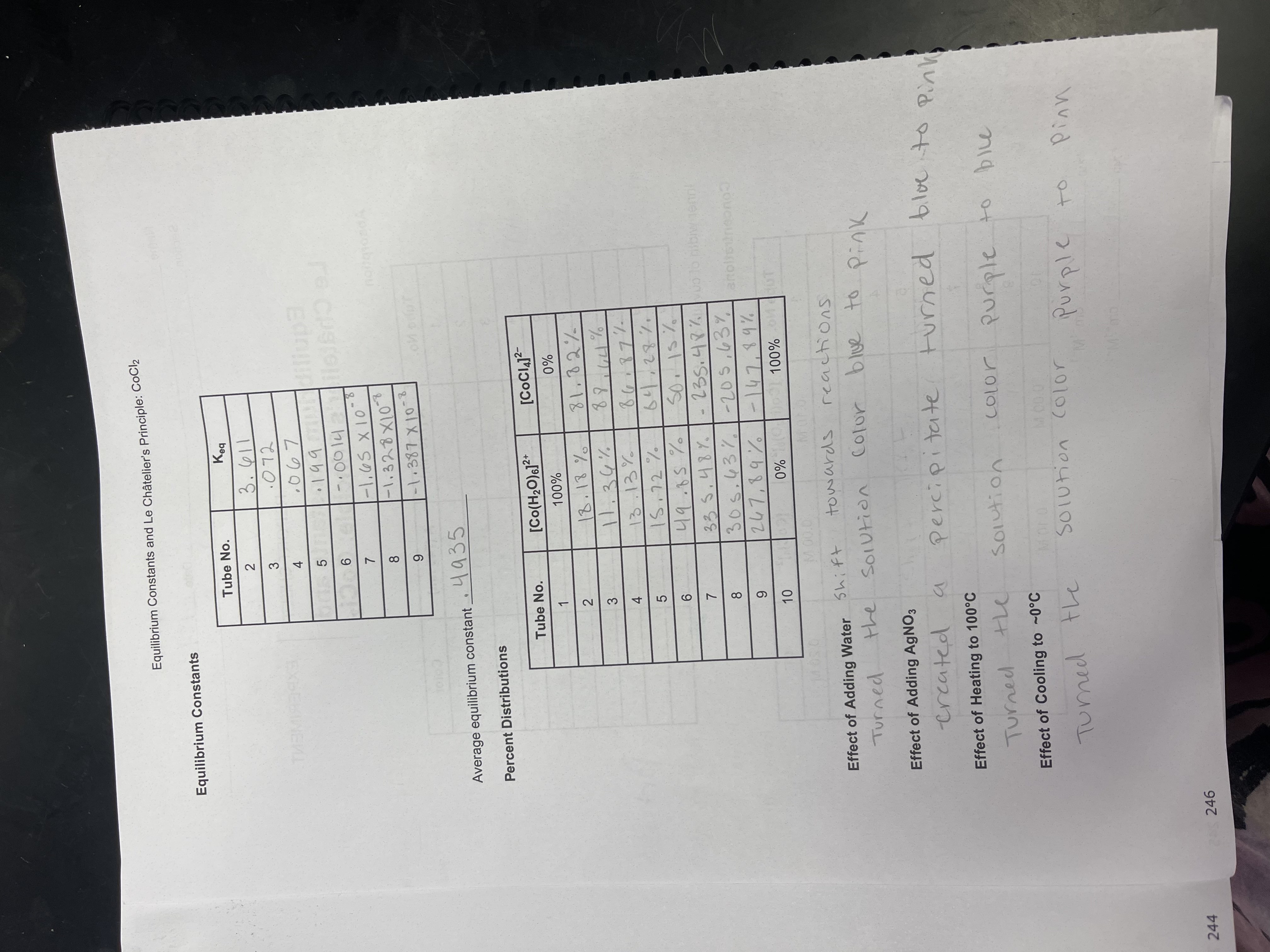 Solved Part A - Plot the percent [Co(H2O)6]2+ and percent | Chegg.com