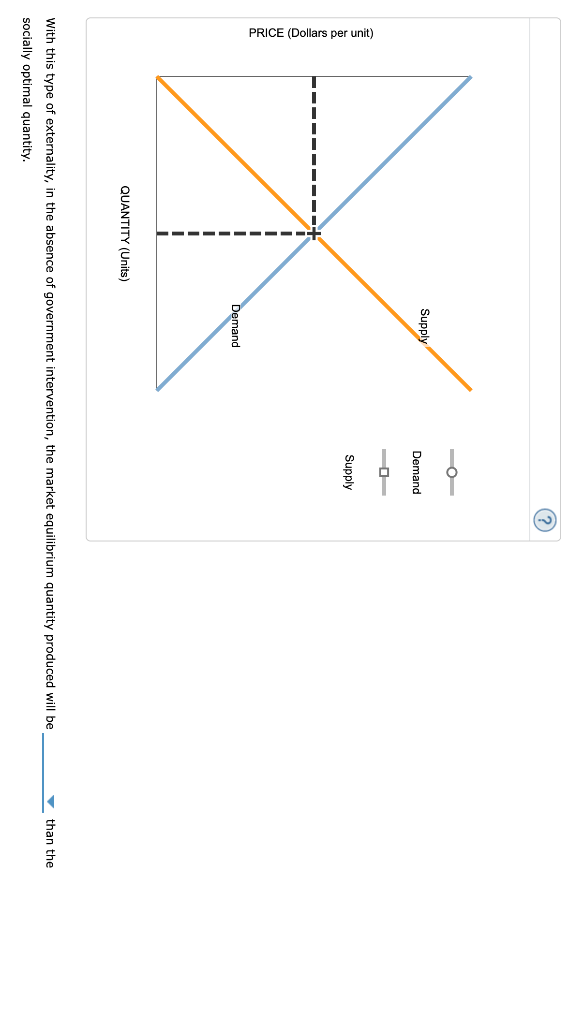 Solved 1. Externalities - Definition and examples An | Chegg.com