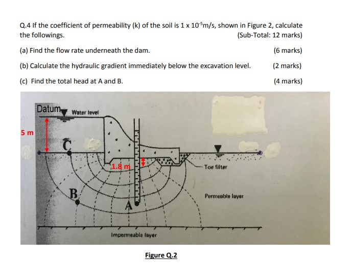 Solved Q.1 In its natural condition, a soil sample has a | Chegg.com