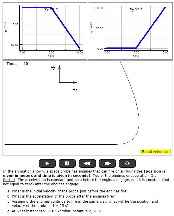 Solved 100.00 - Vy Vst 0.00 x (m3) (st) 4 50.00 -50.00 0.00 | Chegg.com