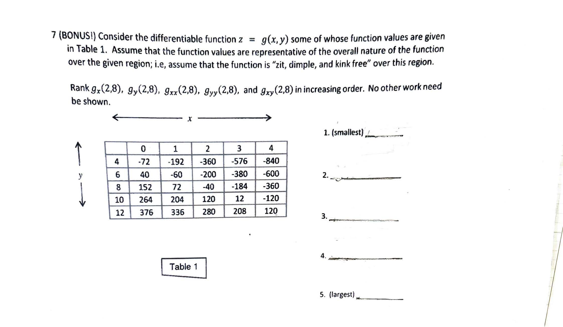 Solved (BONUS!) Consider the differentiable function | Chegg.com