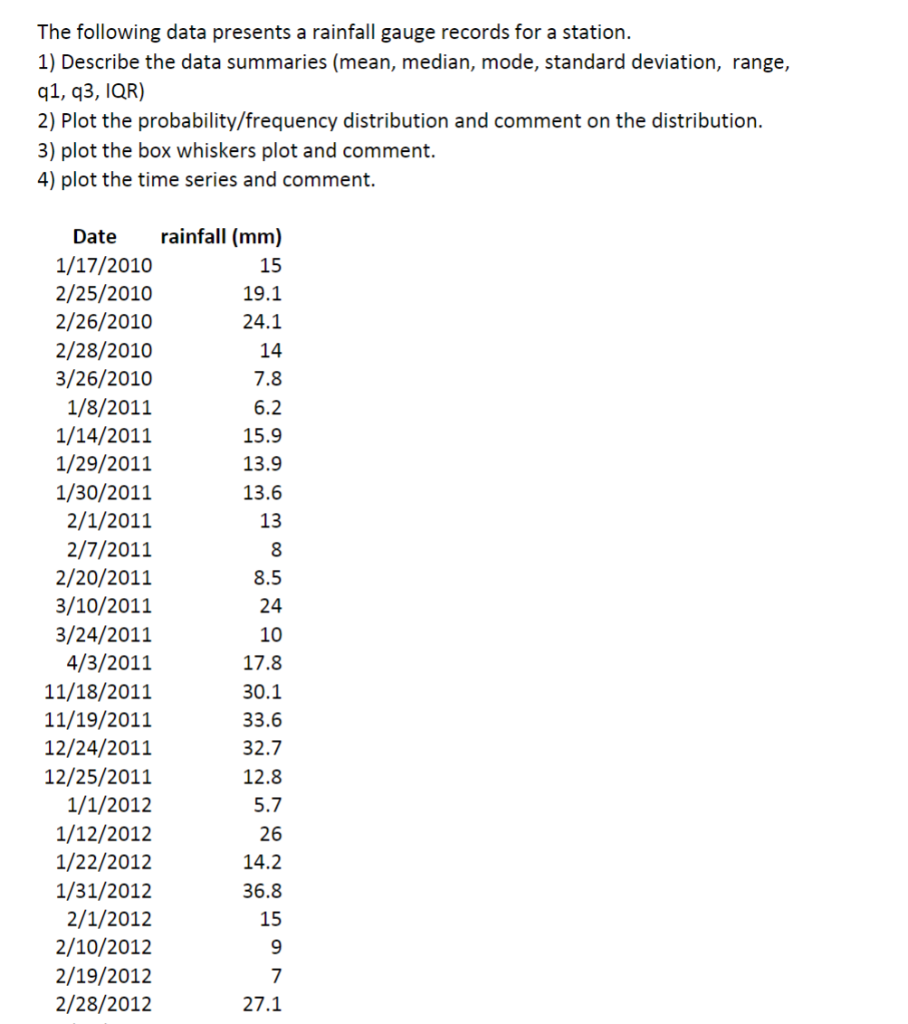 Solved The following data presents a rainfall gauge records | Chegg.com